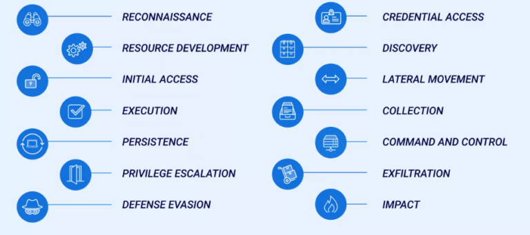MITRE Attack Framework - Home