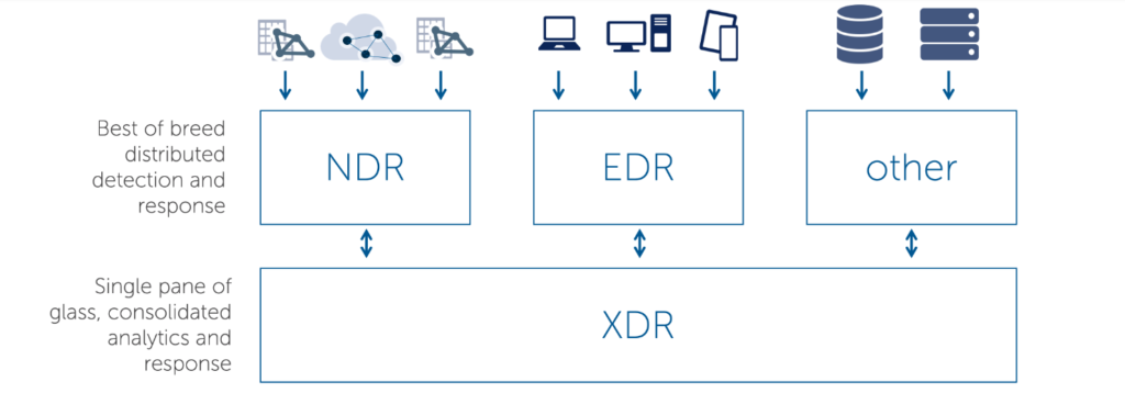 How XDR Helps Protects Critical Infrastructure - Home